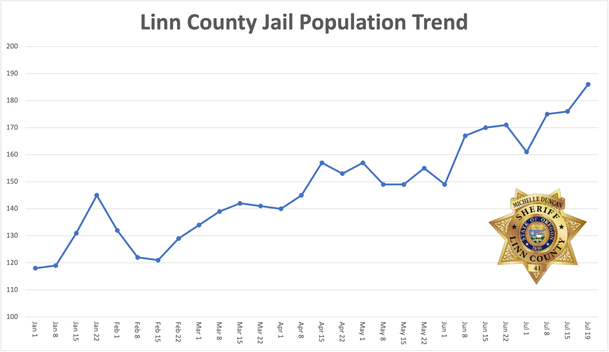 Home - Linn County Sheriff's Office
